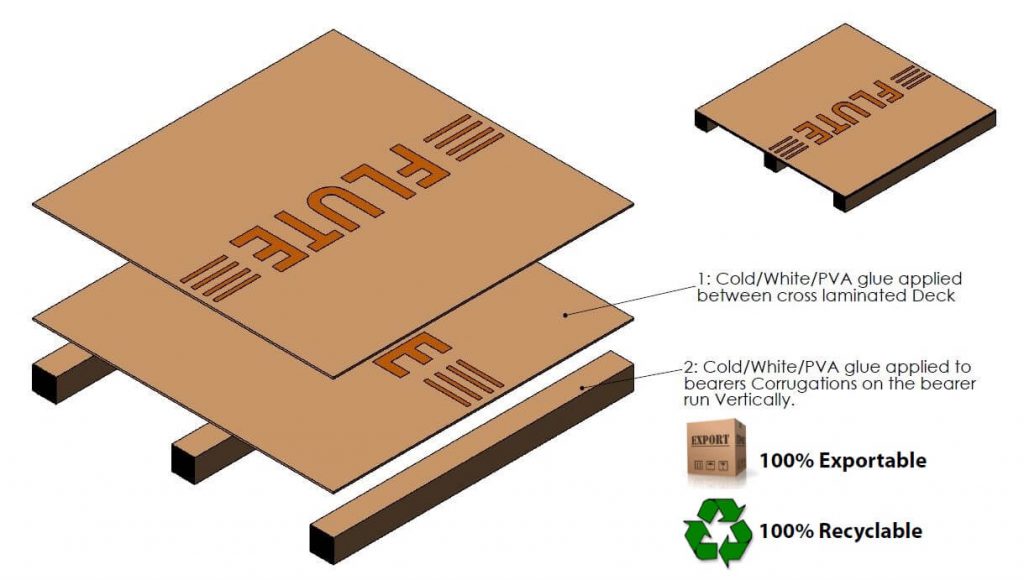 Cardboard Pallets - CMTP