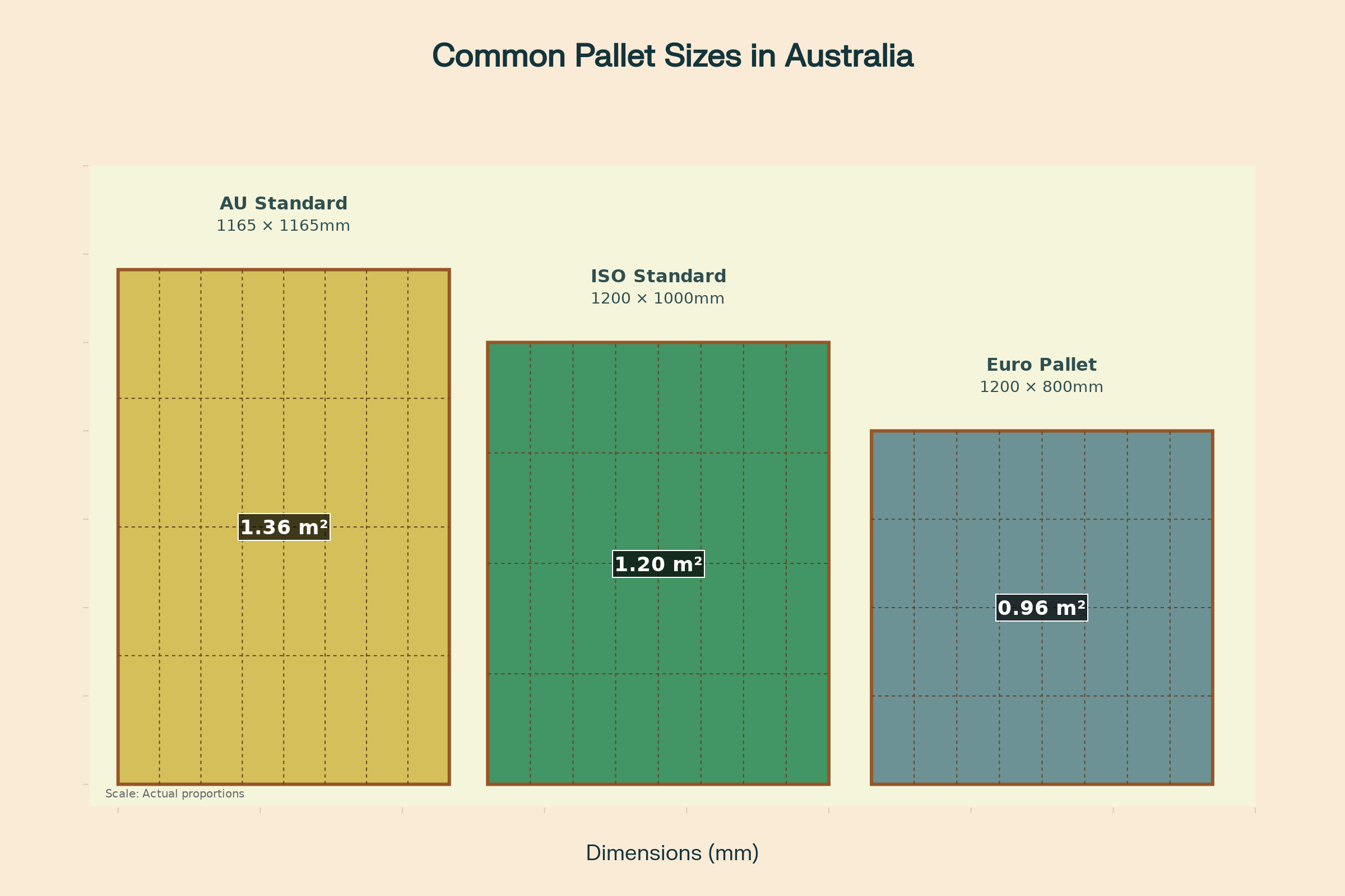 What Size Pallet Should You Use in Australia? | CMTP Pallets
